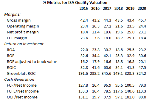 ISA Holdings: The investment thesis and a case study on mental models ...